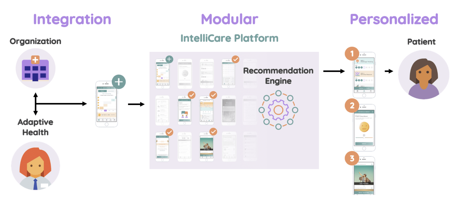 IntelliCare App Aims to Help Depression and Anxiety - Treatment Magazine