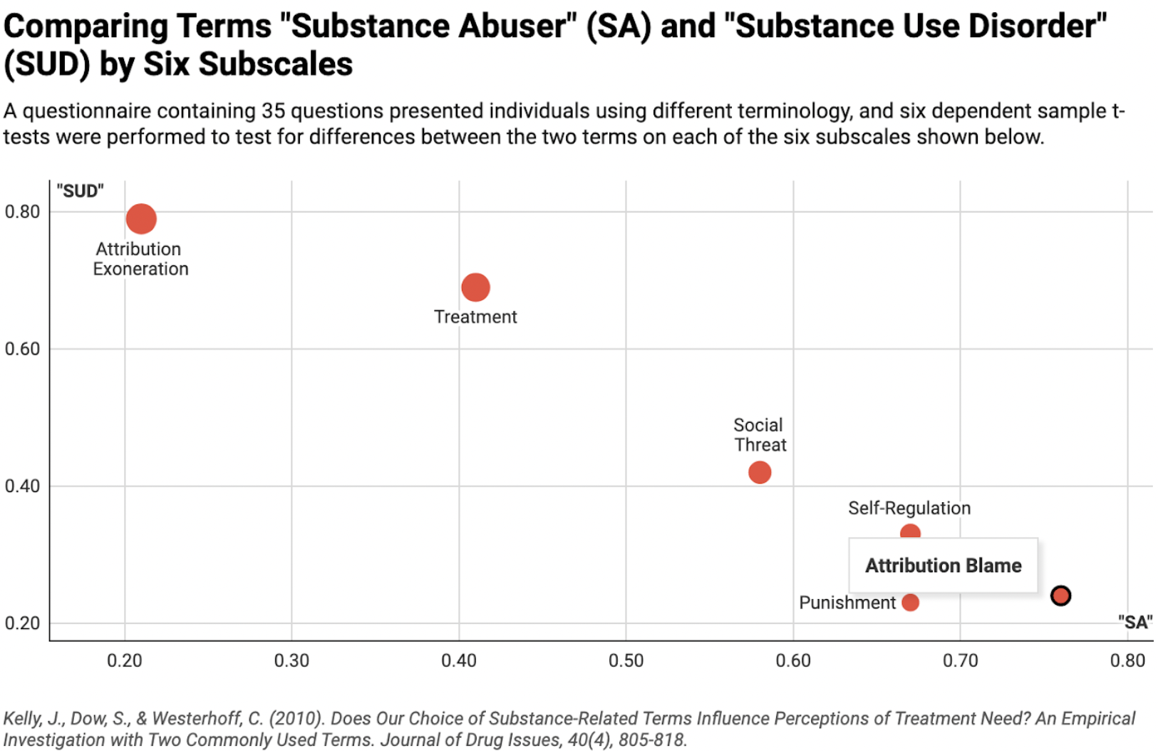 Using Words to Uplift: The Impact of Language on Stigma - Treatment ...